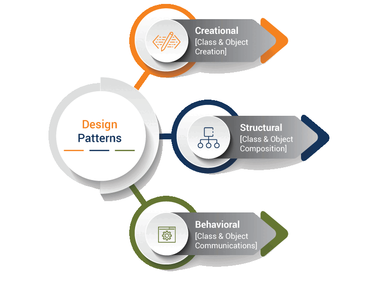 Tp0 - Software Architecture Labs